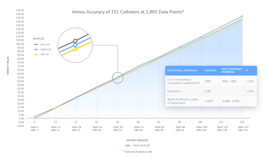 Atmos - Gemini Med Tech