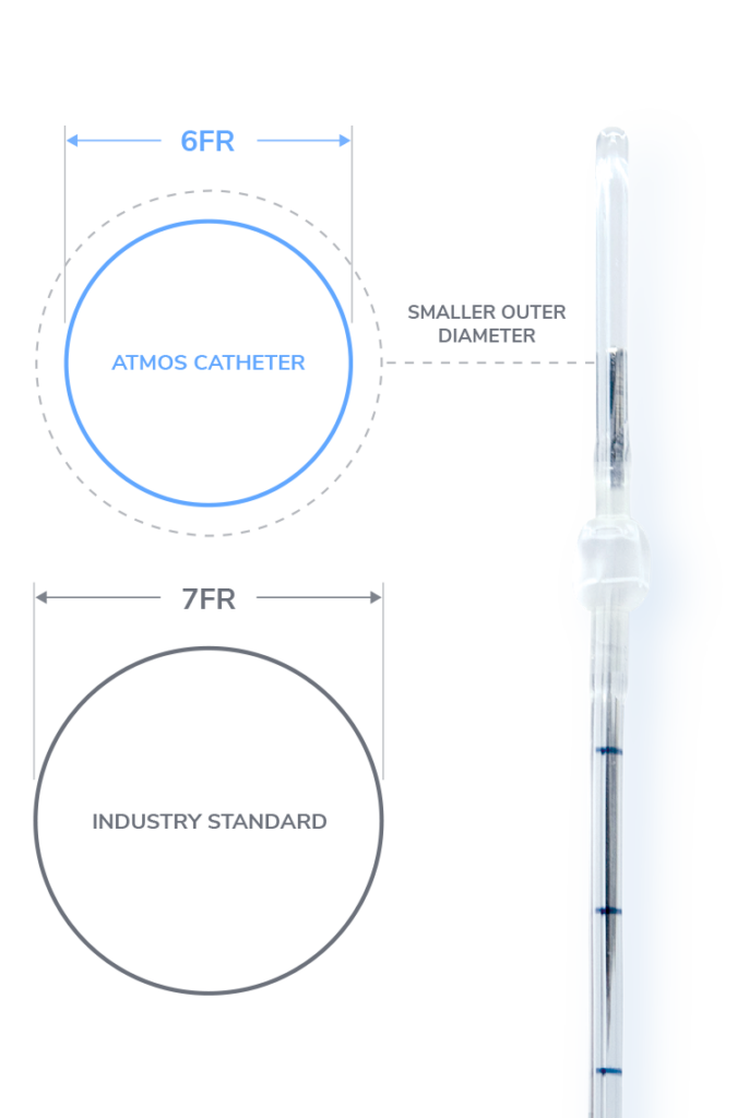Atmos - Gemini Med Tech
