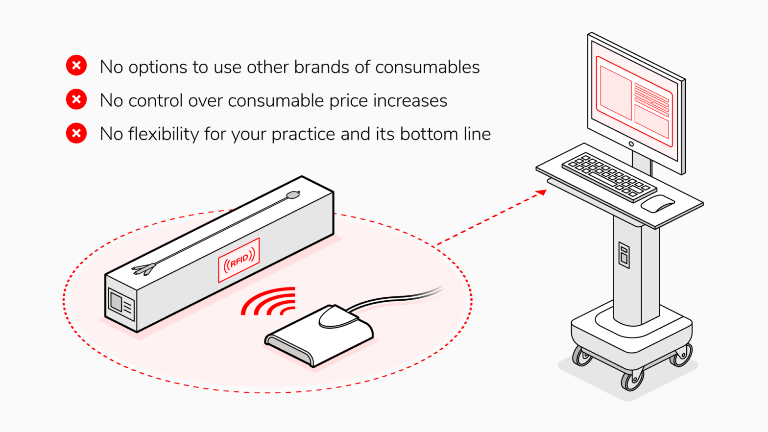 The truth behind barcodes for urodynamic consumables and equipment - Gemini Med Tech