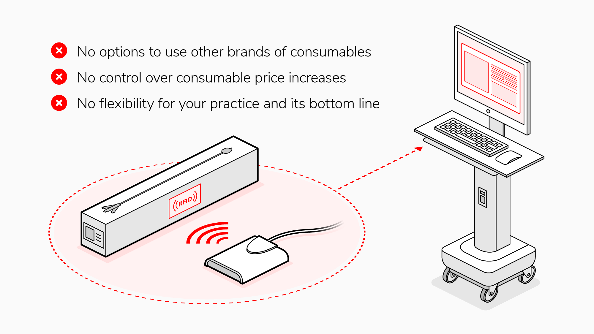 The truth behind barcodes for urodynamic consumables and equipment ...